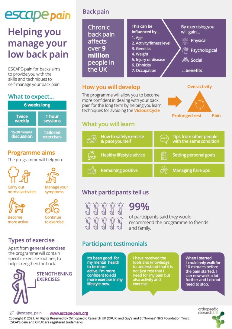 Escape Pain Back - Keeping Me Well